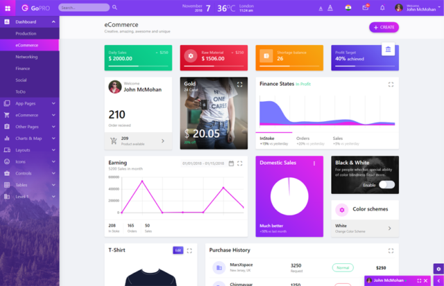 Gotri Admin Dashboard Html Bootstrap 4 Angular 6 Angular 7 Template Maxartkiller