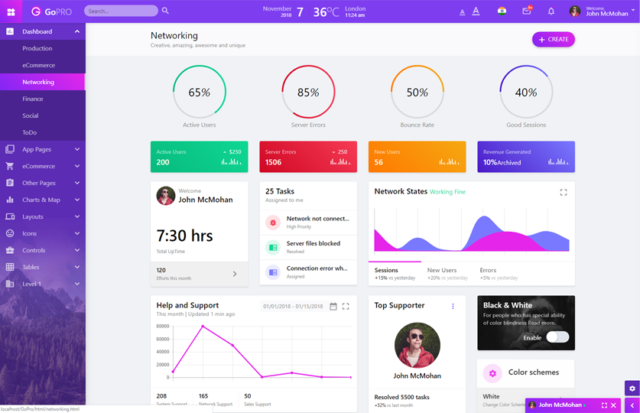 Gotri admin dashboard html bootstrap 4 angular 6 angular 7 template - Maxartkiller