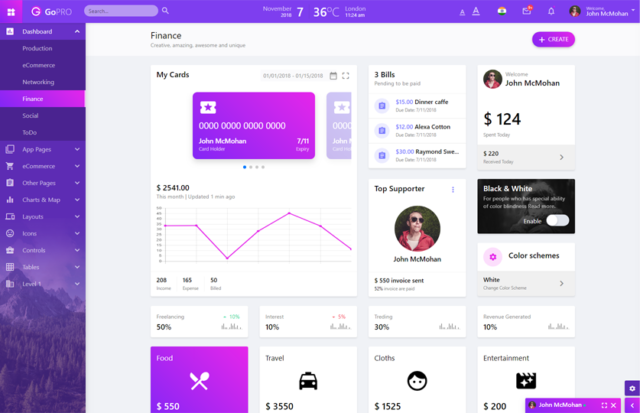 Gotri admin dashboard html bootstrap 4 angular 6 angular 7 template - Maxartkiller