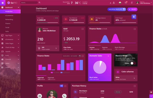 Gotri admin dashboard html bootstrap 4 angular 6 angular 7 template - Maxartkiller