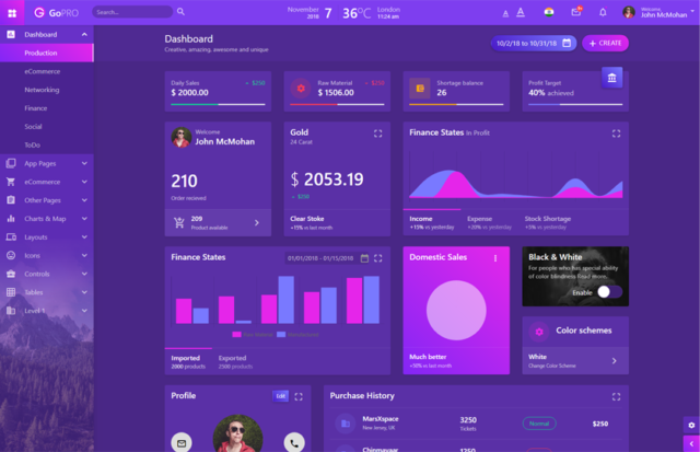 Gotri admin dashboard html bootstrap 4 angular 6 angular 7 template - Maxartkiller
