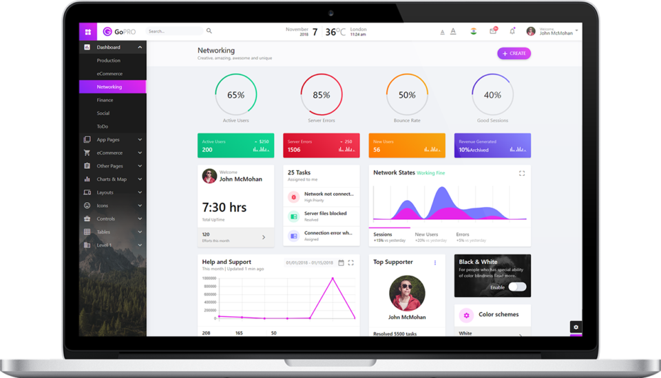 Gotri Admin Dashboard Html Template Bootstrap Angular Maxartkiller