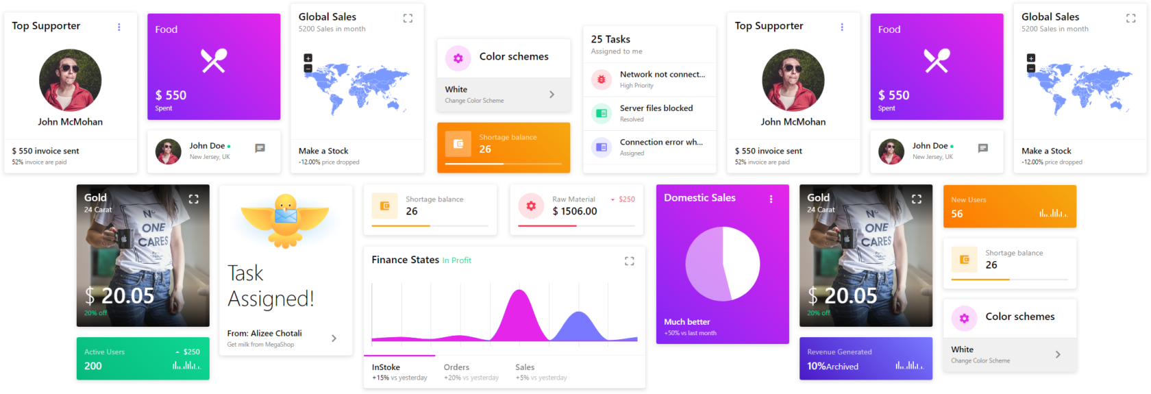 Gotri admin dashboard html bootstrap 4 angular 6 angular 7 template - Maxartkiller