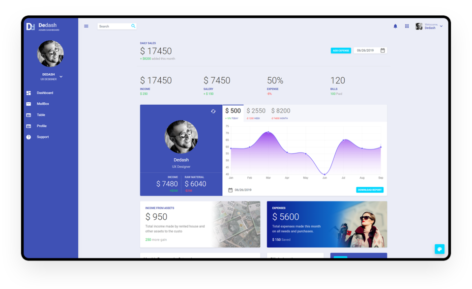 Dedash admin dashboard HTML template - Maxartkiller