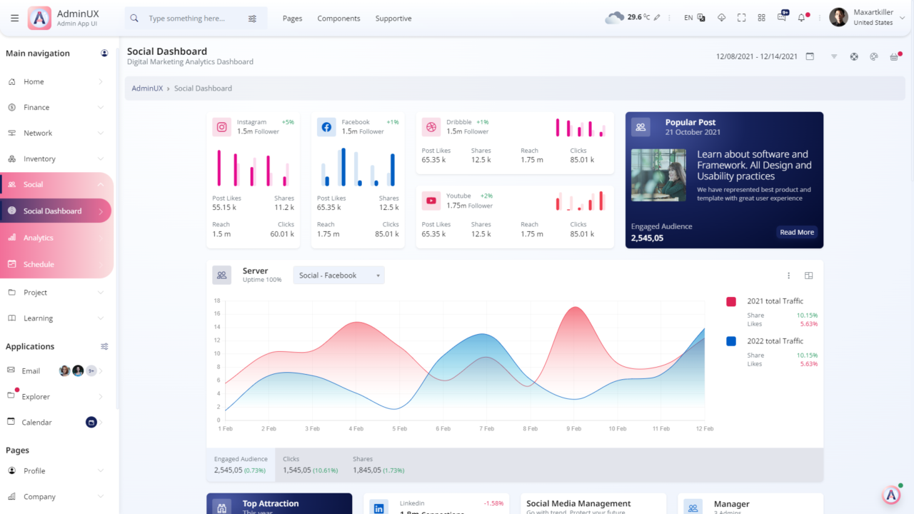 Admin UI UX Admin dashboard template bootstrap 5 angular 14