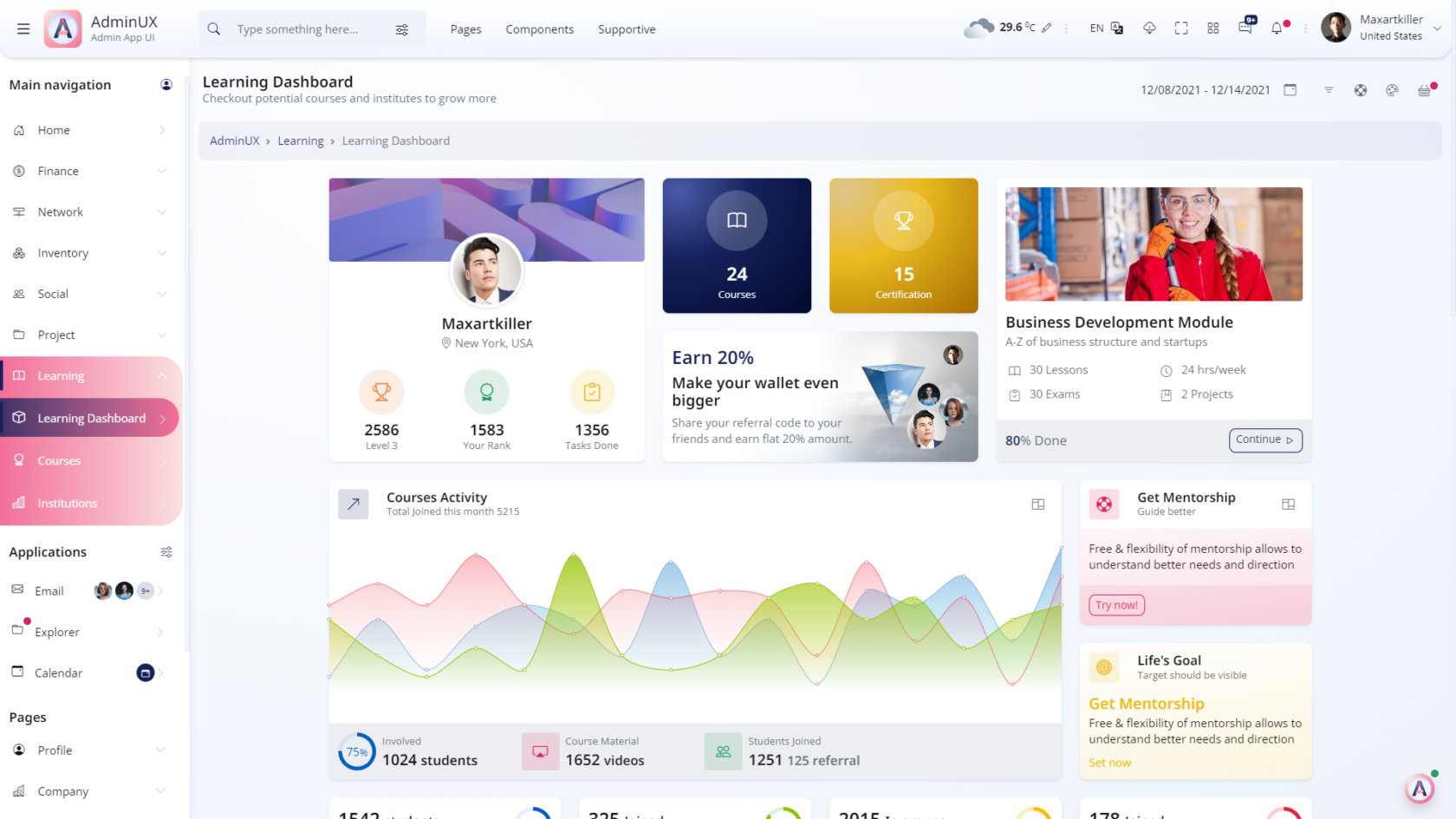 Admin UI UX Admin dashboard template bootstrap 5 angular 14